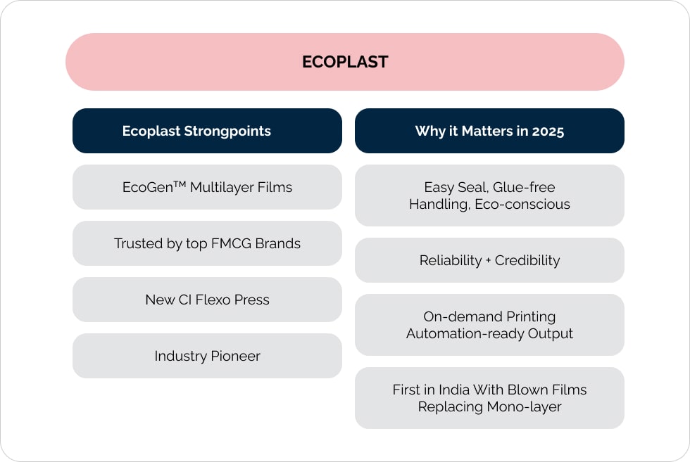2025 FMCG Flexible Packaging Trends | Sustainable & Smart Solutions